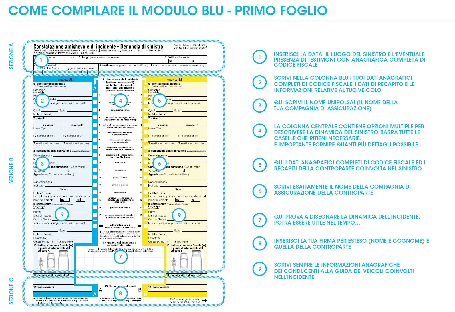 CAI: il modulo da compilare in caso di incidente. | Assicurazioni e ...